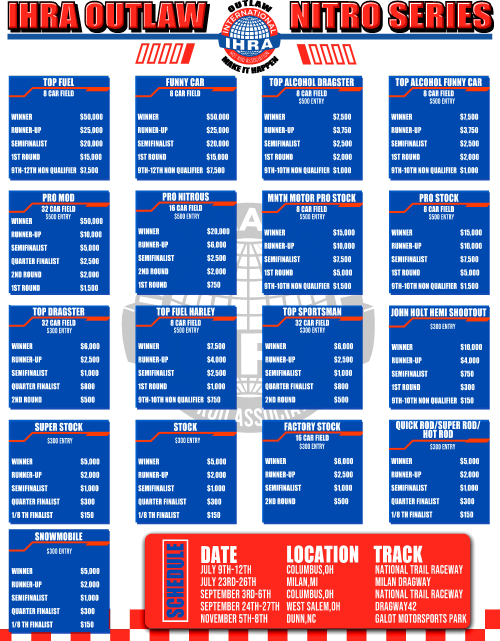 IHRA Announces Five Round 2025 Outlaw Nitro Series