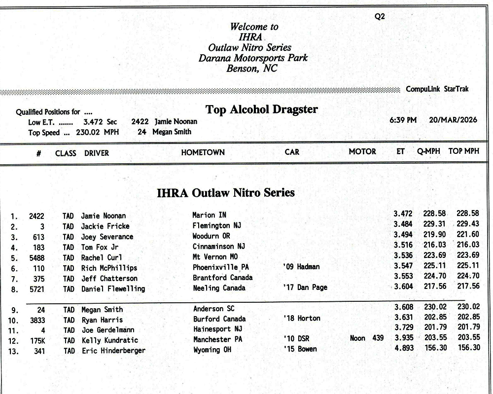BENSON - Top Alcohol Dragster Final Qualifying, Session #2 Order