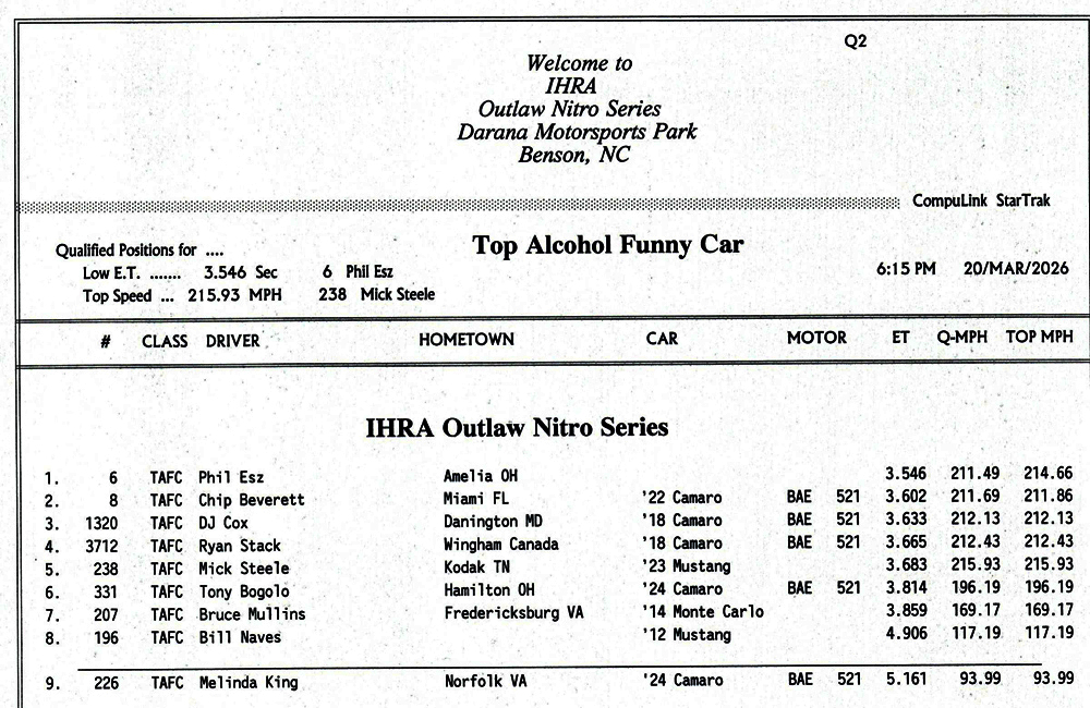 BENSON - Top Alcohol Funny Car Final Qualifying, Session #2 Order